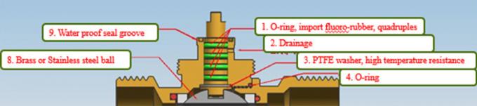 2 Way 1.6 Mpa Heating Motorised Valve NPT Connector With DC Step Motor