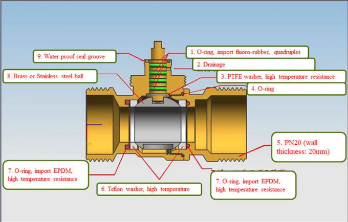 Baseboard Heating Temperature Control Valves 3 Port Motorised